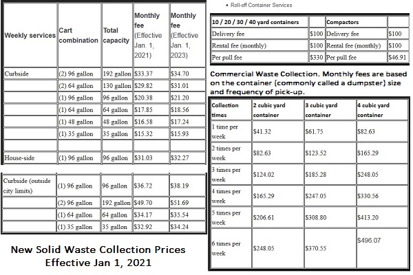 Stillwater City Council approved new solid waste collection rates for ...